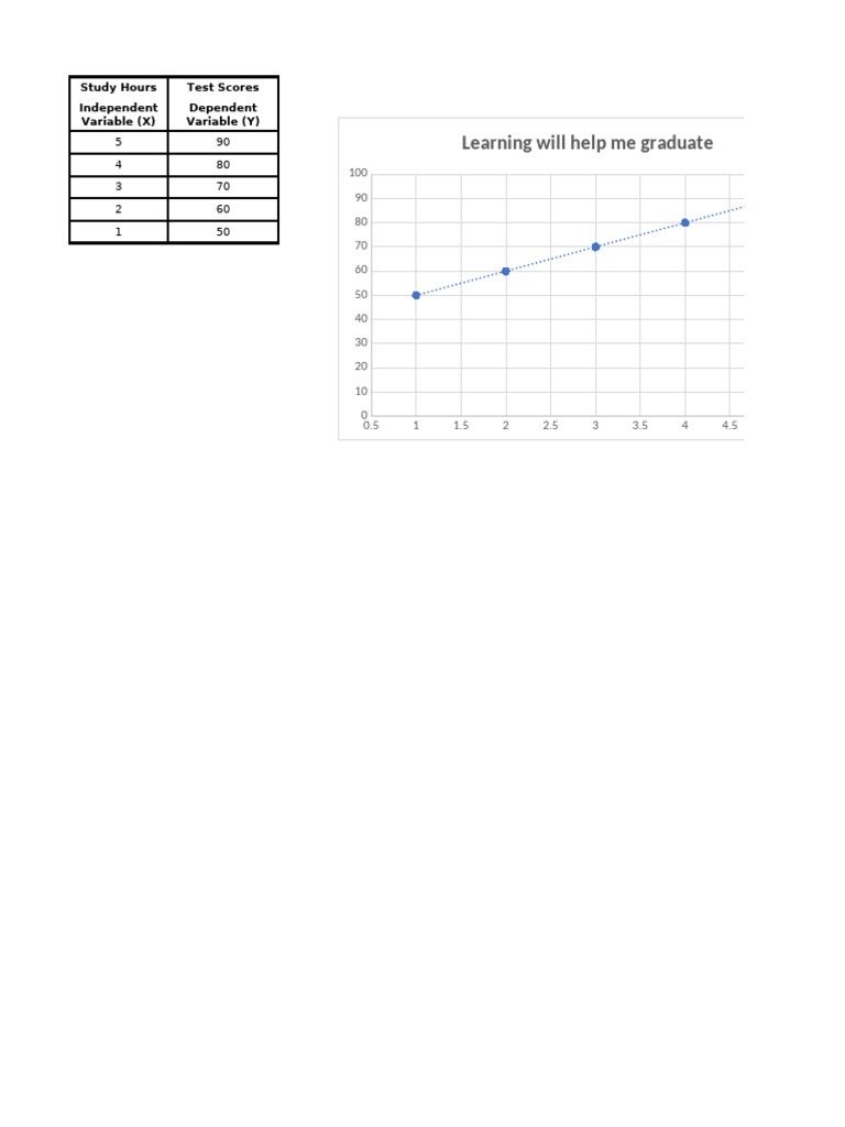Regression Analysis Assignment | PDF | Errors And Residuals | Coefficient Of Determination
