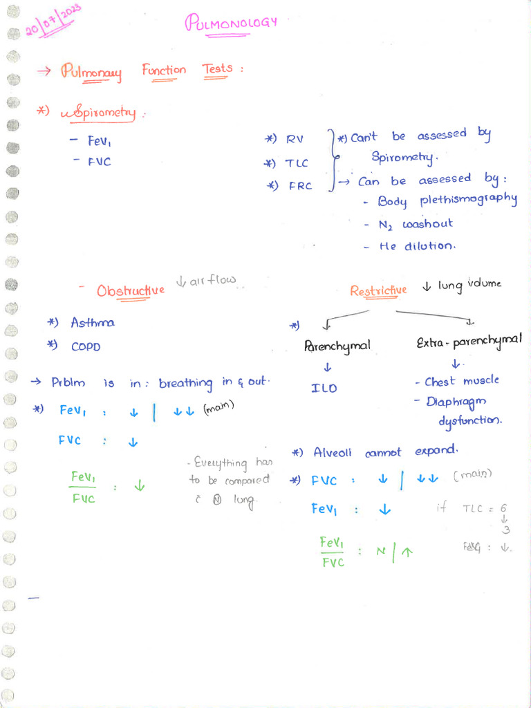 2023 Achievers Notes Medicine | PDF