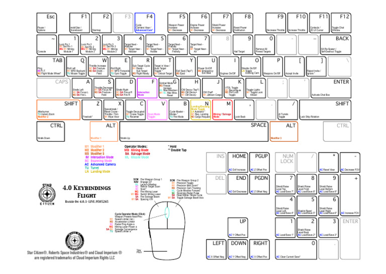 Star Citizen Keybindings Flight | PDF