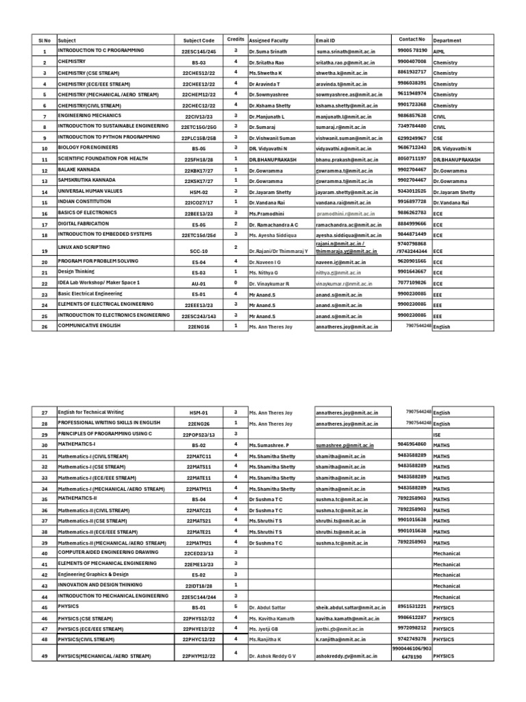 Summer Semester Faculty List | PDF | Electrical Engineering | Computer Engineering