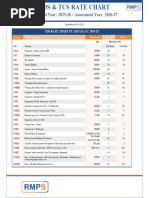 TDS Rate Chart FY 2025-26 | PDF
