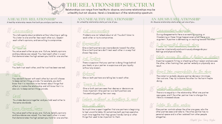 The Relationship Spectrum | PDF | Social Psychology