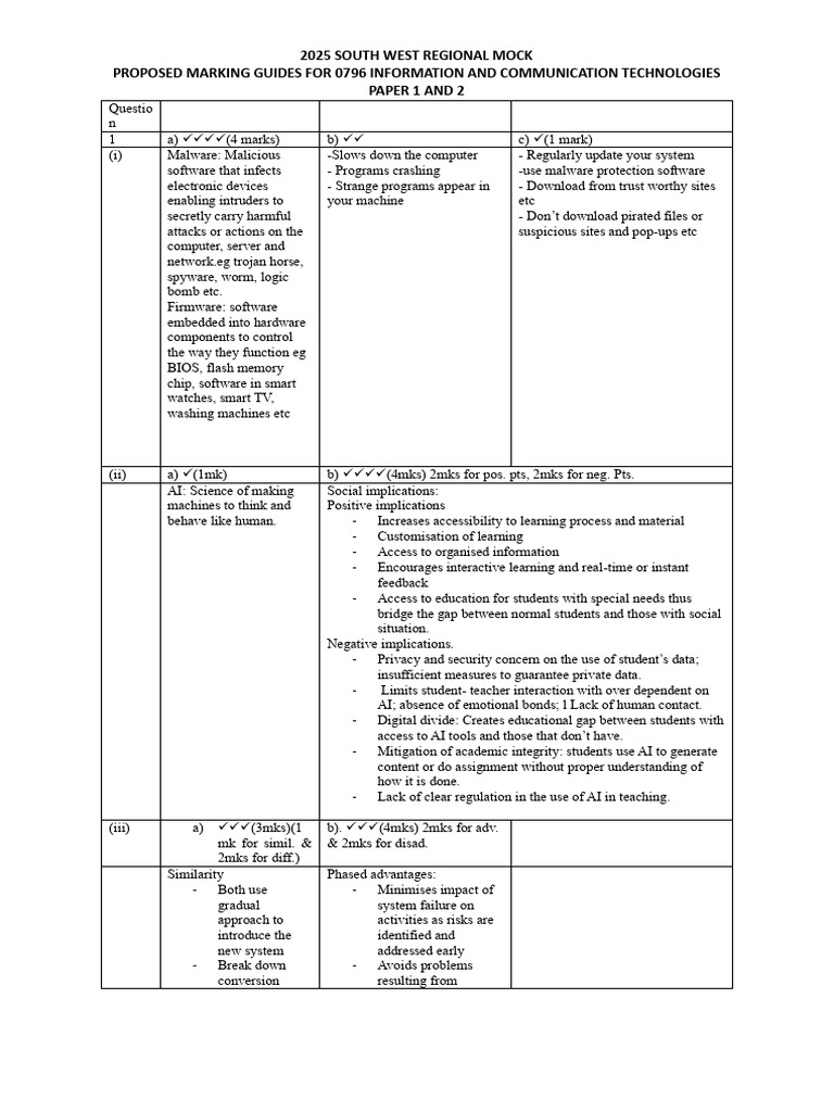 0796 ICT MARKING GUIDES P1 and 2 SW MOCK 2025 | PDF | Malware | Computing