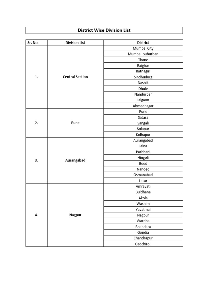 Division List PDF | PDF