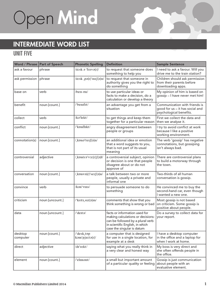 Wordlist (1) - 2 | PDF | Verb | Adjective