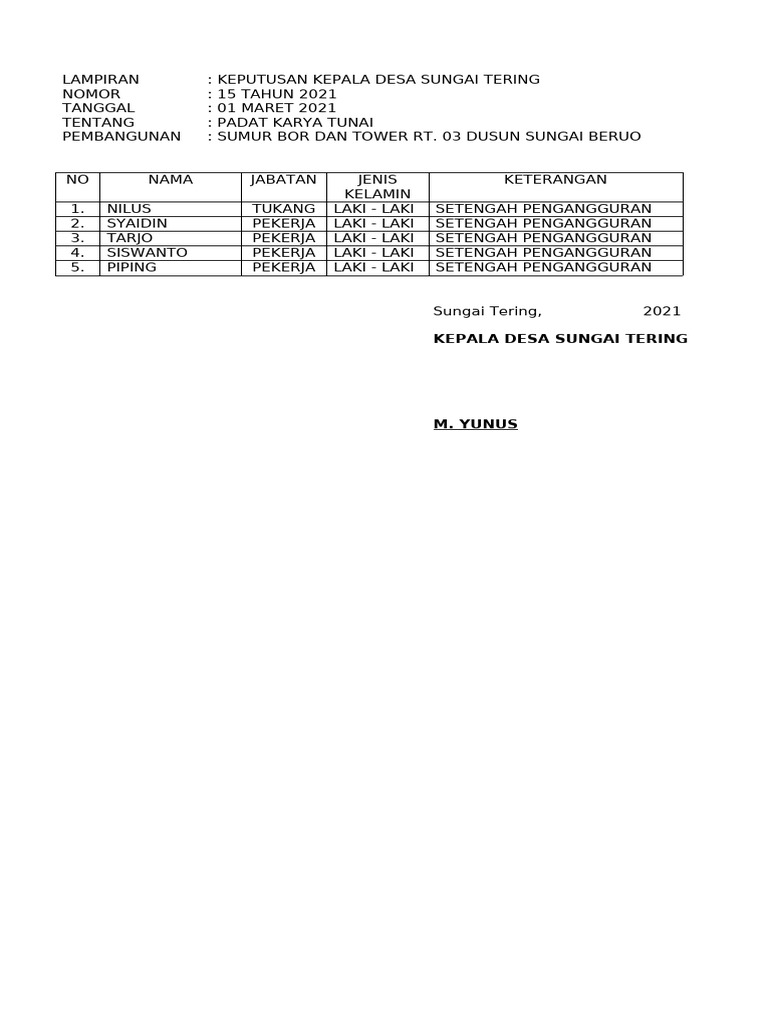 Lampiran SK PKT Sumur Bor Dan Tower Rt. 04 Dusun Sungai Beruo | PDF