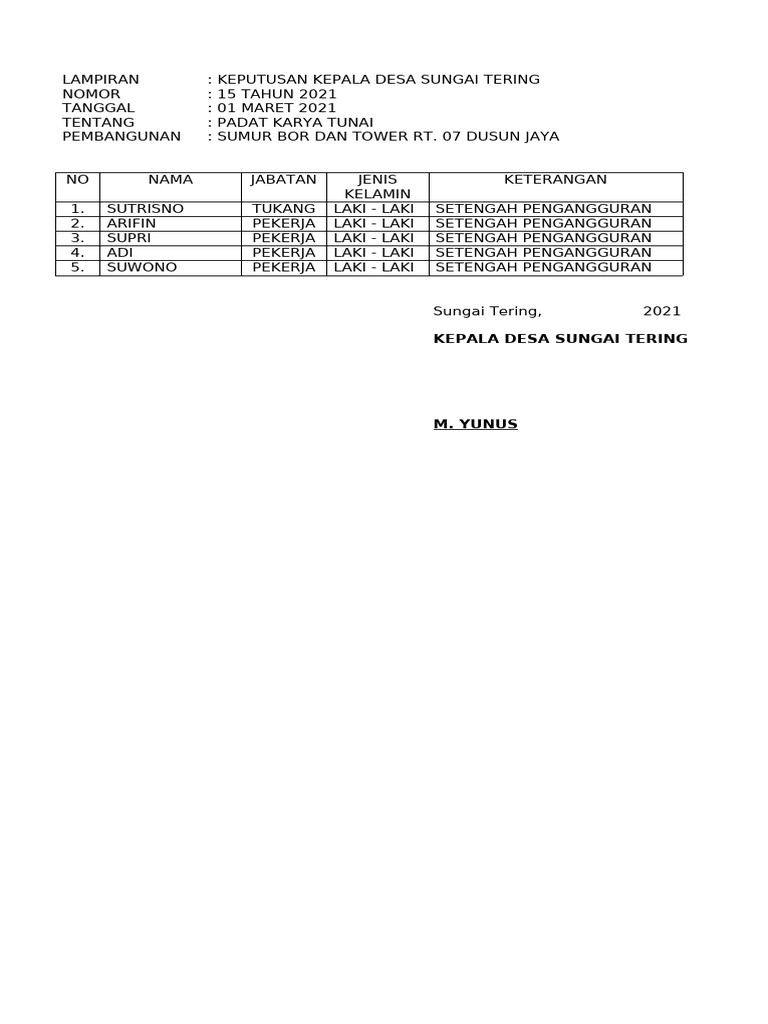Lampiran SK PKT Sumur Bor Dan Tower Rt. 07 Dusun Jaya | PDF