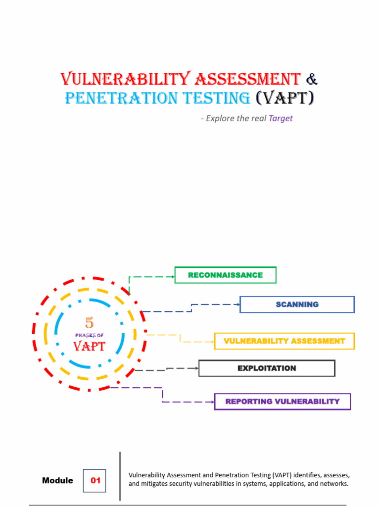 vapt | PDF | Penetration Test | Security