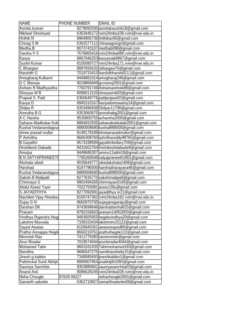 Investiq- Registration List | PDF