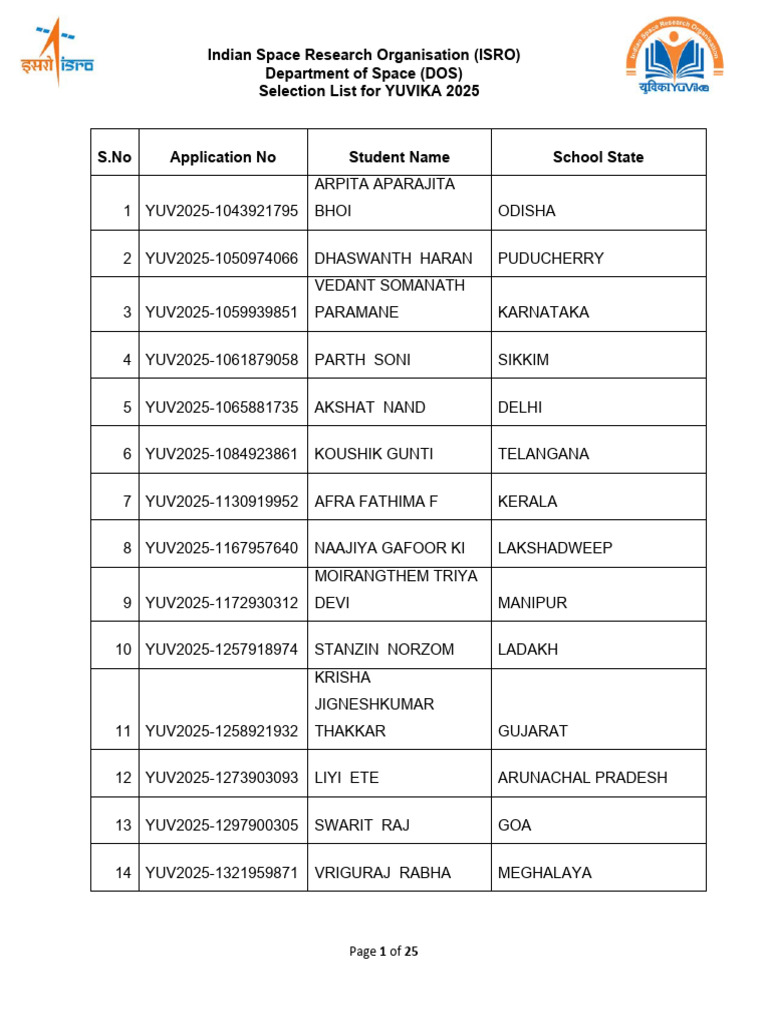 YUVIKA 2025 Selection List No 1 Publication | PDF | Space Programs ...