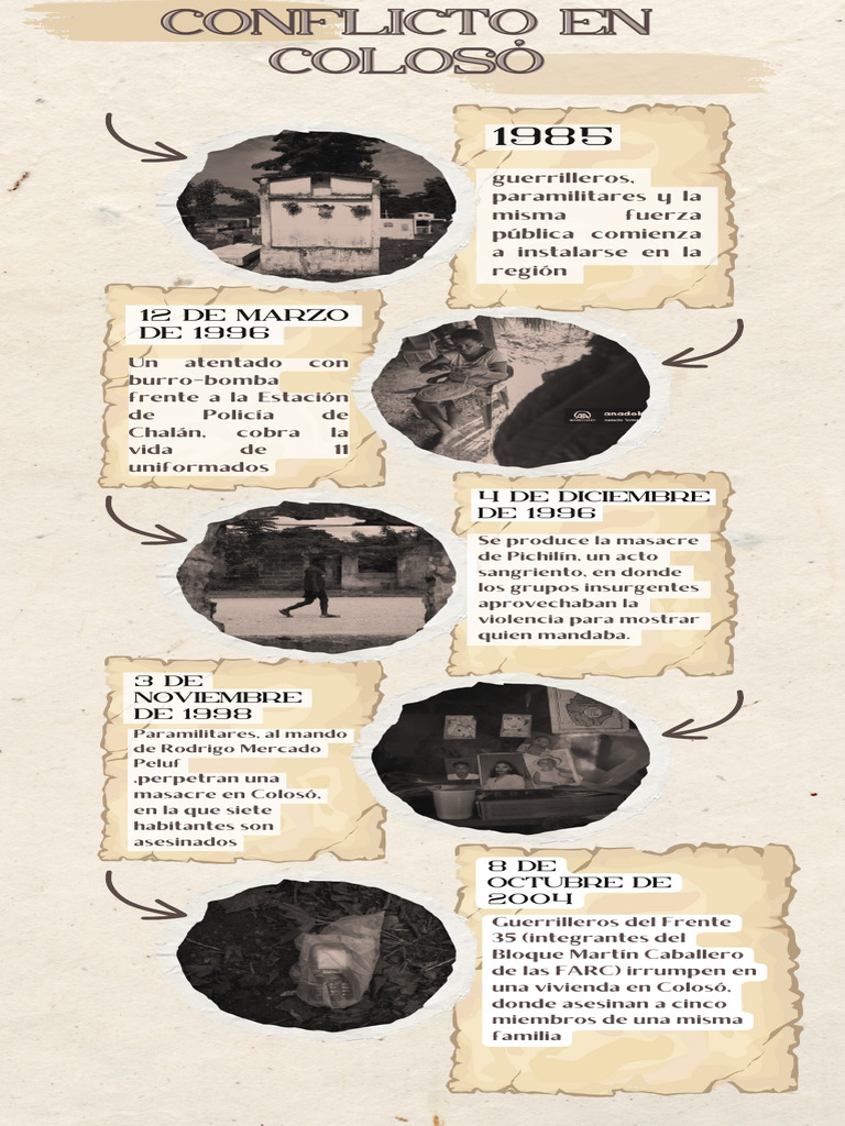 Infografía de Línea de Tiempo Coloso | PDF