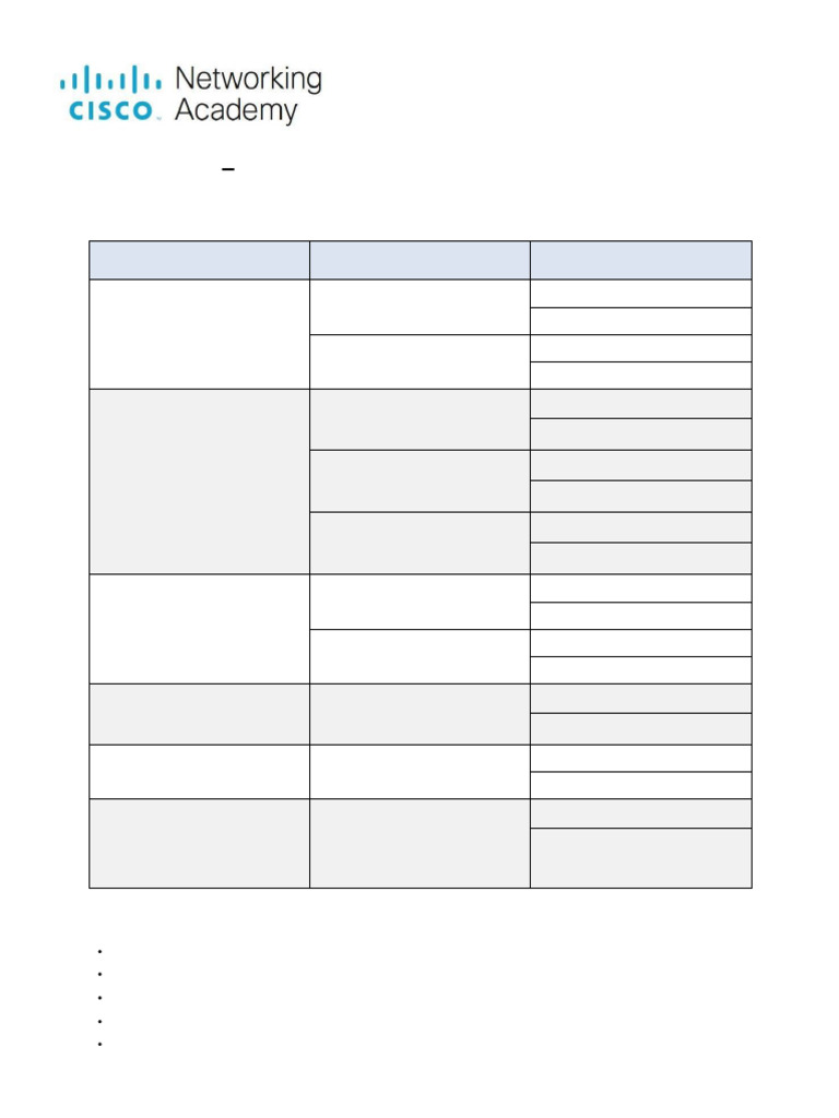 16 3 1 Packet Tracer Troubleshoot Static And Default Routes Es Xl1 Pdf Dirección Ip Yo Pv6
