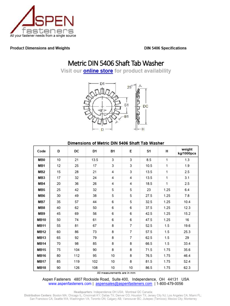 Metric_DIN_5406_spec | PDF | Washer (Hardware) | Screw