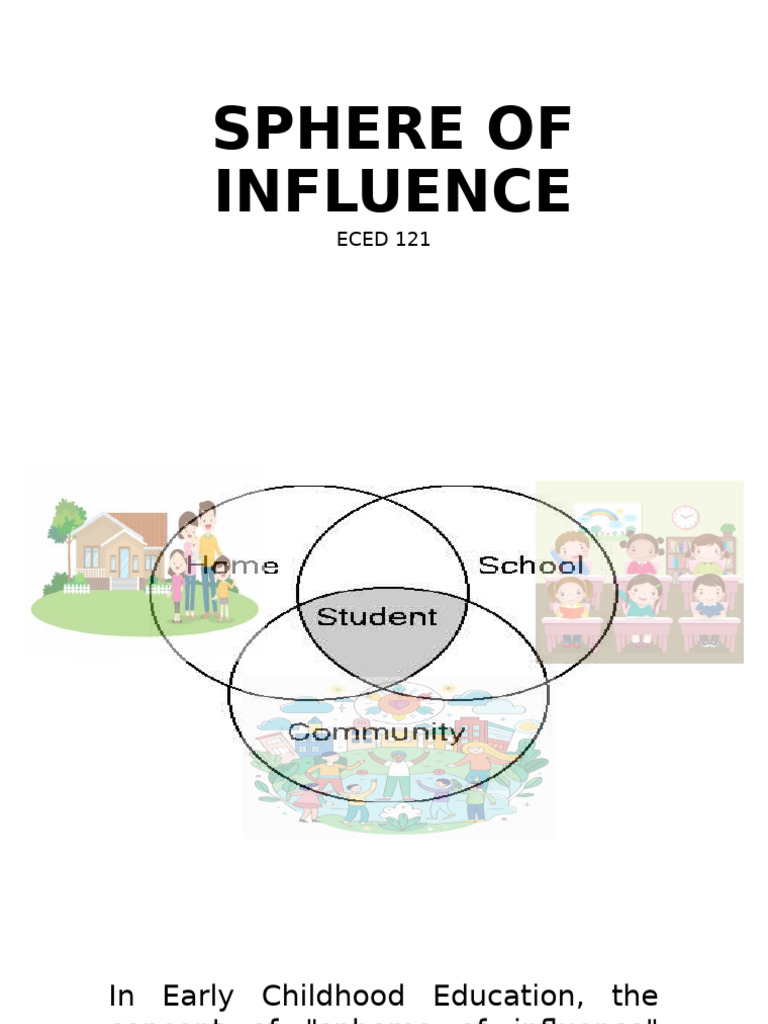 Sphere of Influence | PDF | Early Childhood Education | Learning