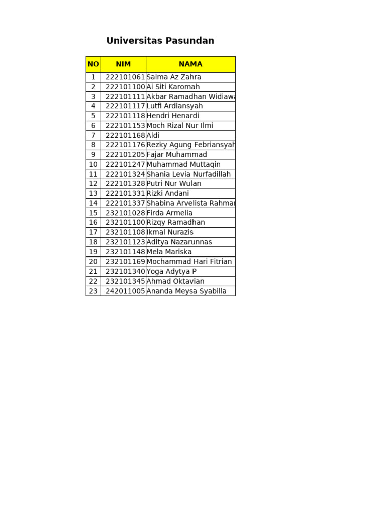 Akun PMB Unpas Stmik Dharma Negara | PDF