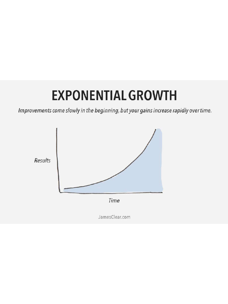 Exponential Growth Curve | PDF