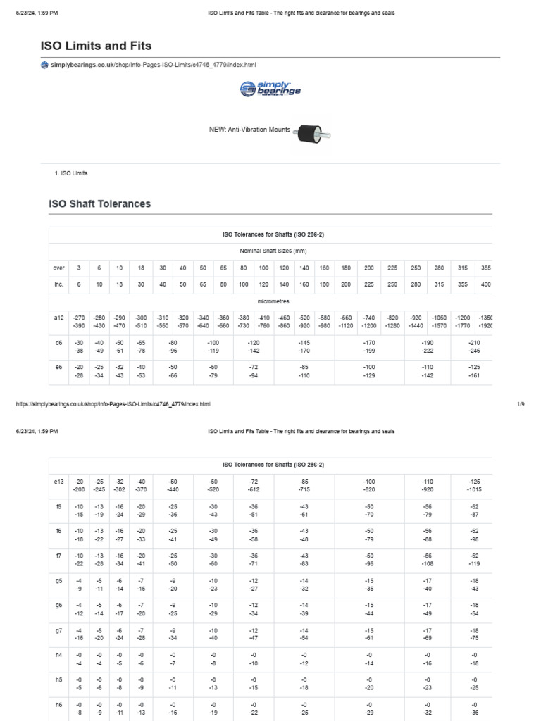 ISO Limits and Fits Table - The Right Fits and Clearance For Bearings ...