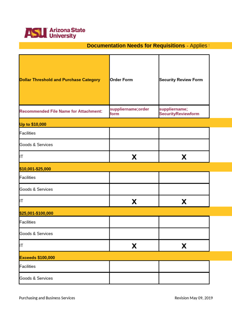 Purchasing Guidelines and Requirements | PDF | Business