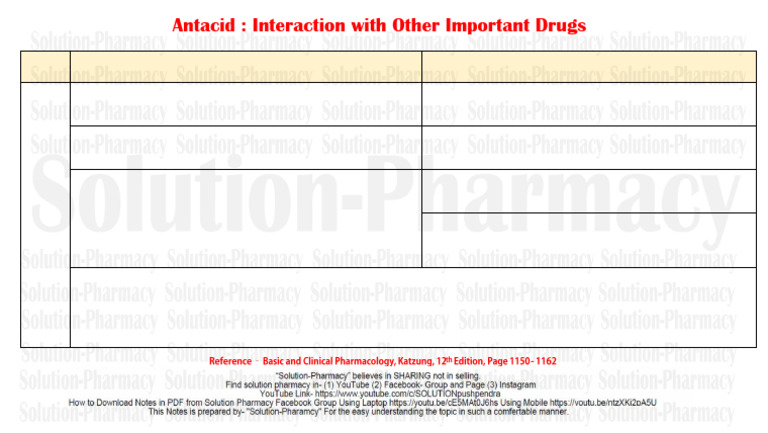 Antacid Drug Interactions Explained | PDF