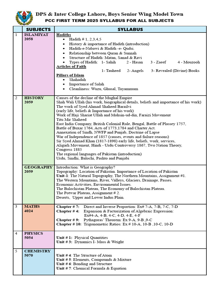 PCC First Term 2025 Syllabus For All Subjects | PDF | Grammatical Tense ...