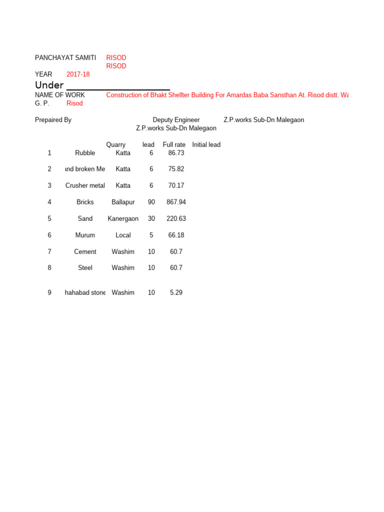 CONSTRUCION OF BHAKT SHELTTER FOR AMARDAS BABA SANSTHAN AT - RISOD+ 1.50 Two Floor 2-3-24 Lappy ...