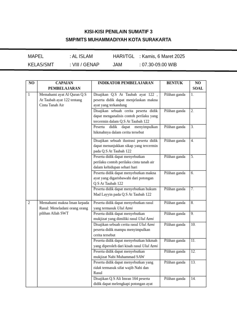 KISI-KISI PAI 8 | PDF