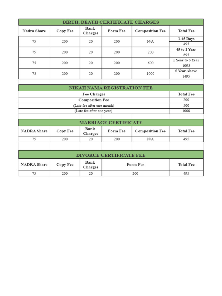 CCB Rates Birth Death Fee | PDF