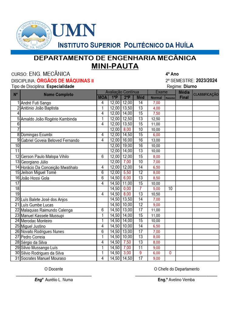 Órgãos de Máquinas II - Mini Pauta | PDF