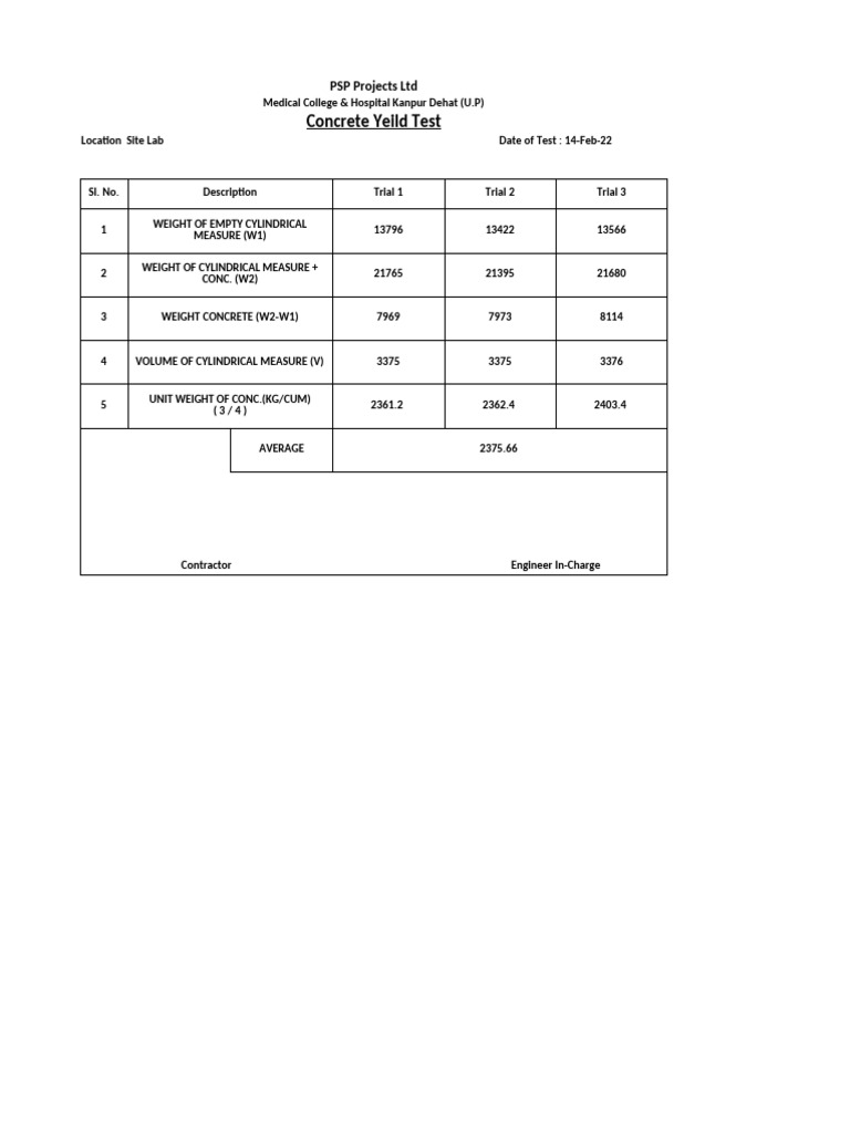 Concrete Yield Test Results Summary | PDF