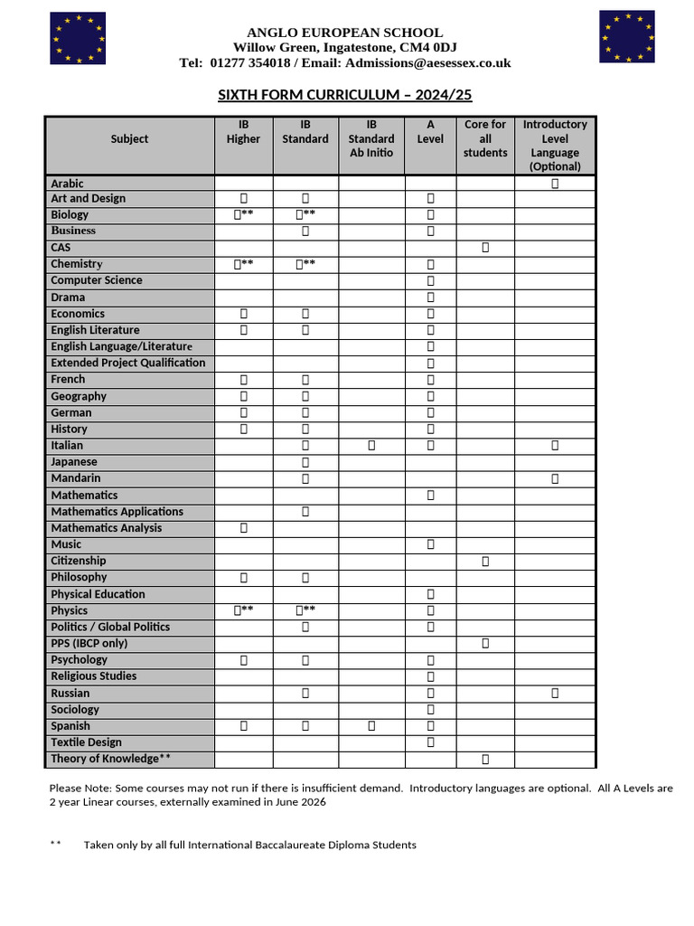 Sixth Form Curriculum Overview 2024/25 | PDF