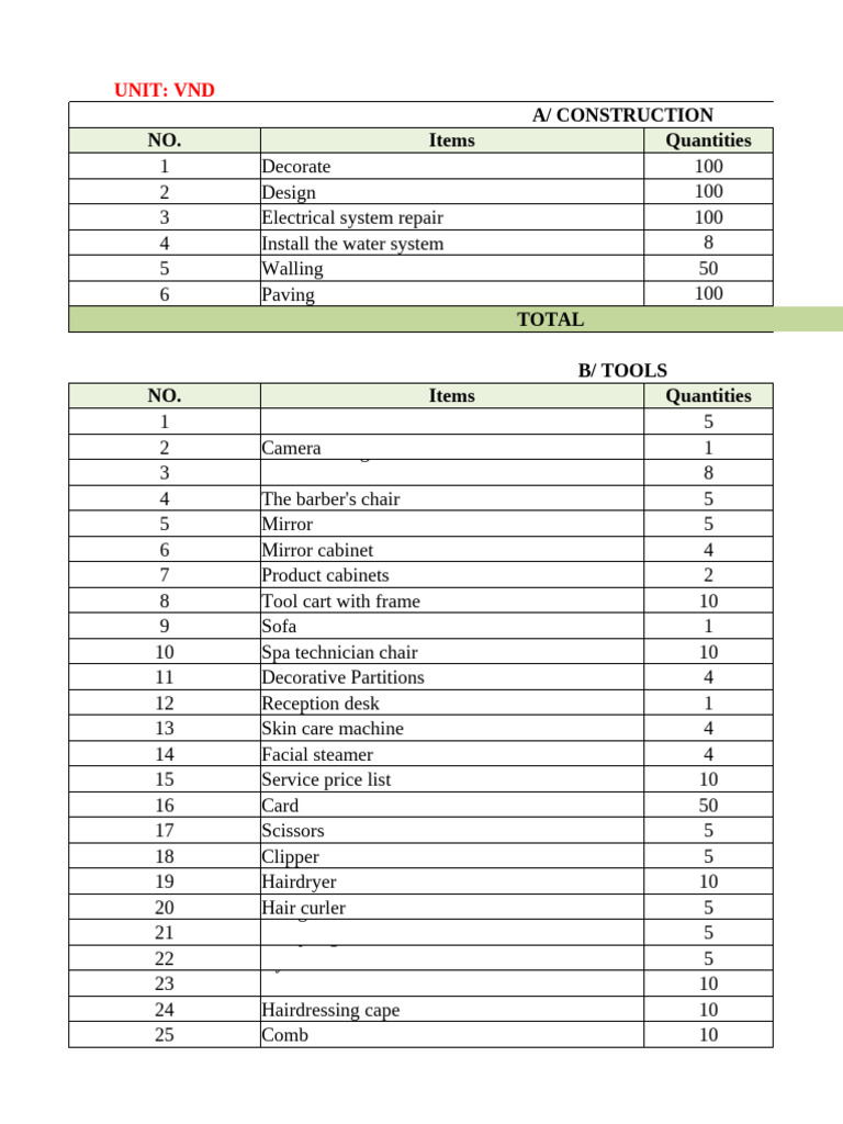 Data Report for Midterm ( Kim Hoa _ Thùy Giang _ Tường Vân) | PDF | Internal Rate Of Return ...
