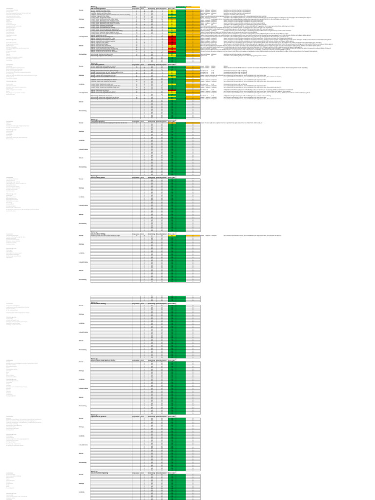2.0 Risico Inventarisatie iCUBE Carrier V6 (Elektrisch) | PDF