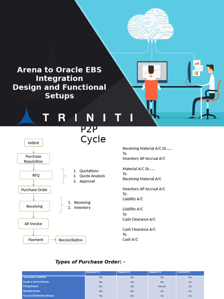 Purchasing Module-Overview | PDF