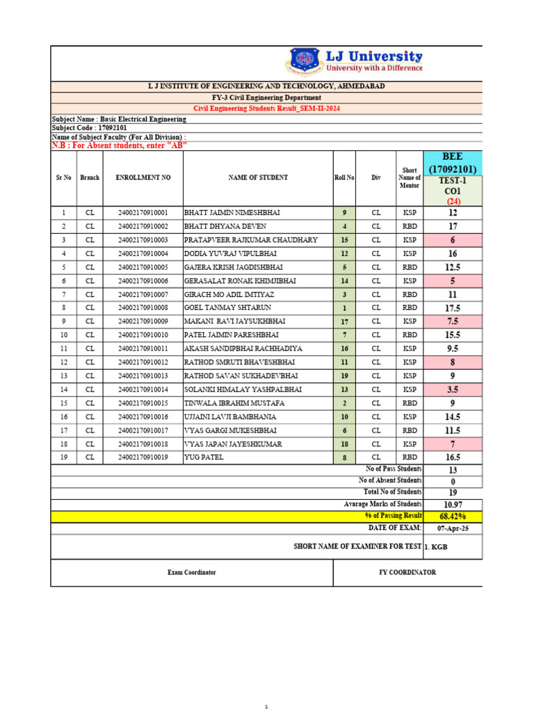 T1 CL BEE Marksheet Sem-II 2024 | PDF