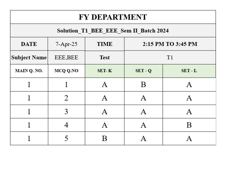 MCQ Solutions for EEE/BEE 2025 | PDF