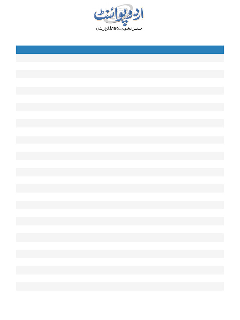 2025 Urdupoint | PDF
