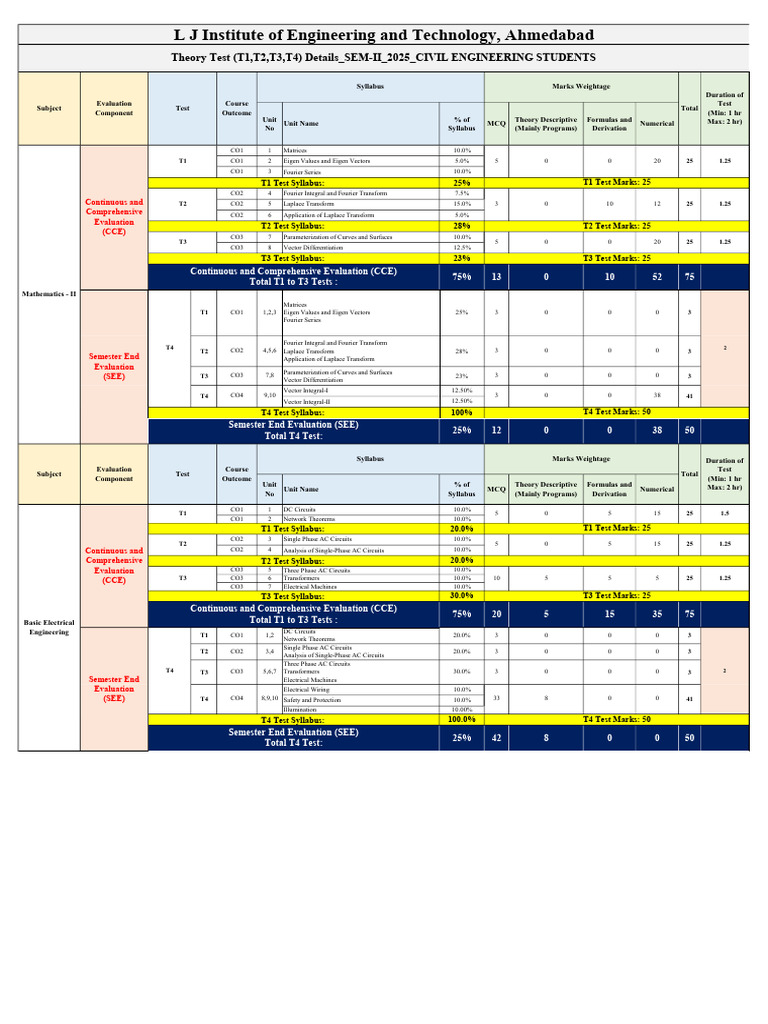 FY3_Compiled_T1 to T4 Syllabus Marks Distribution_SEM_II_CL_Students Copy_24-03-2025 | PDF ...