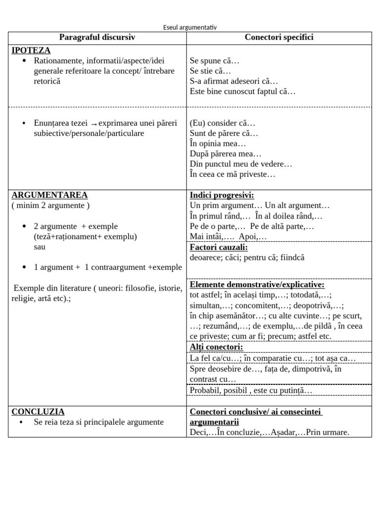 Schema Eseu Argumentativ | PDF
