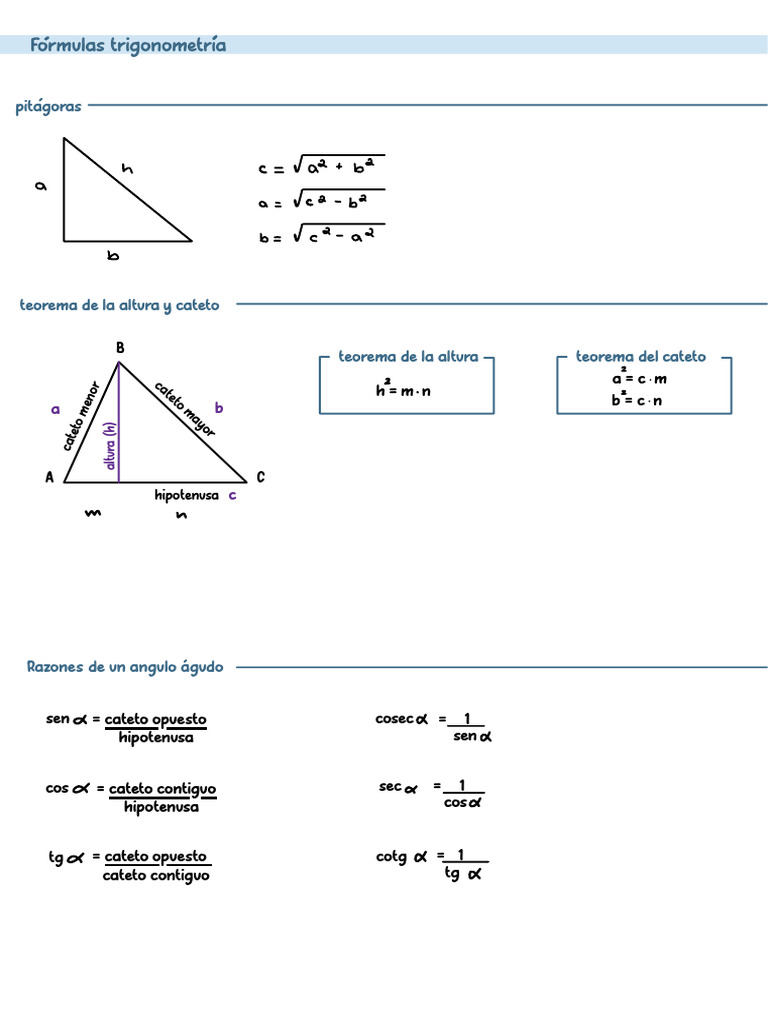 Fórmulas de Trigonometría Esencial | PDF