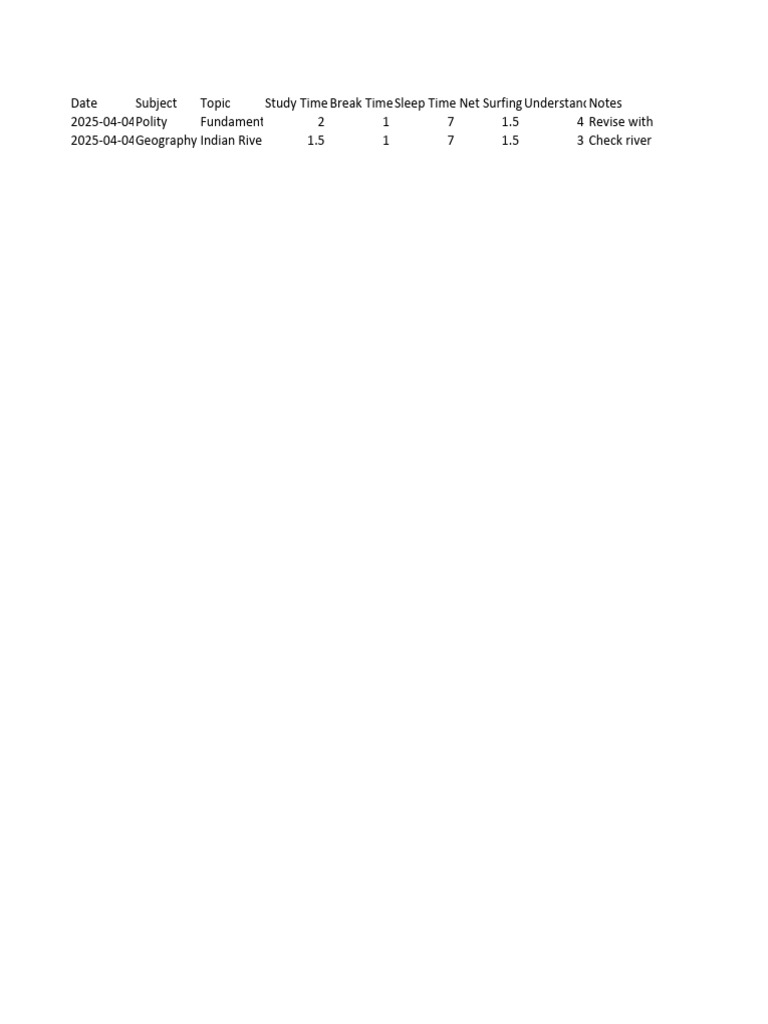 UPSC Study Tracker | PDF