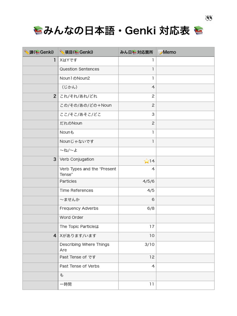 みんなの日本語・Genki 比較 | PDF