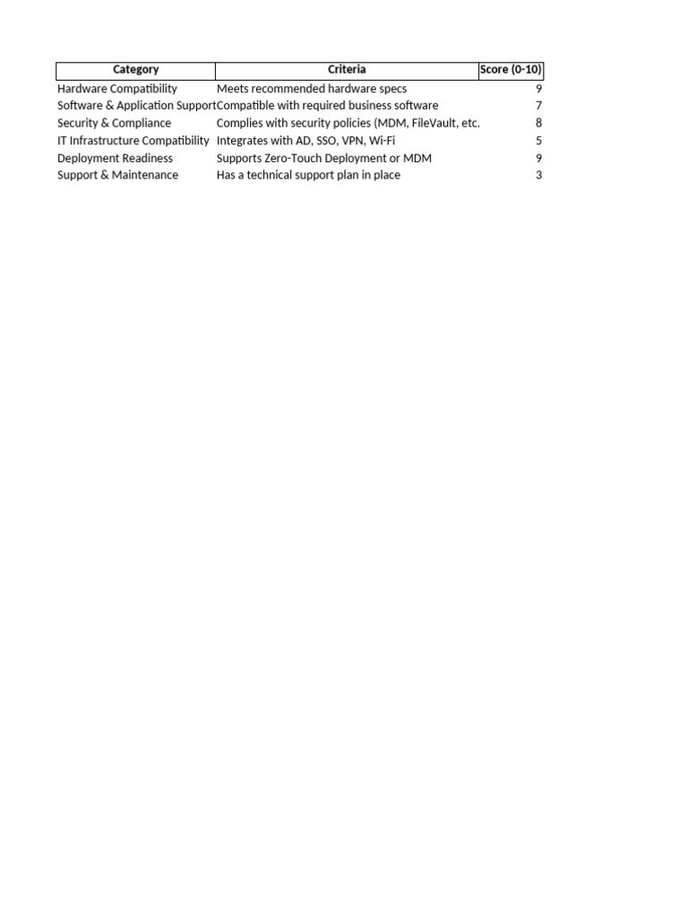 Mac Qualification Criteria Overview | PDF