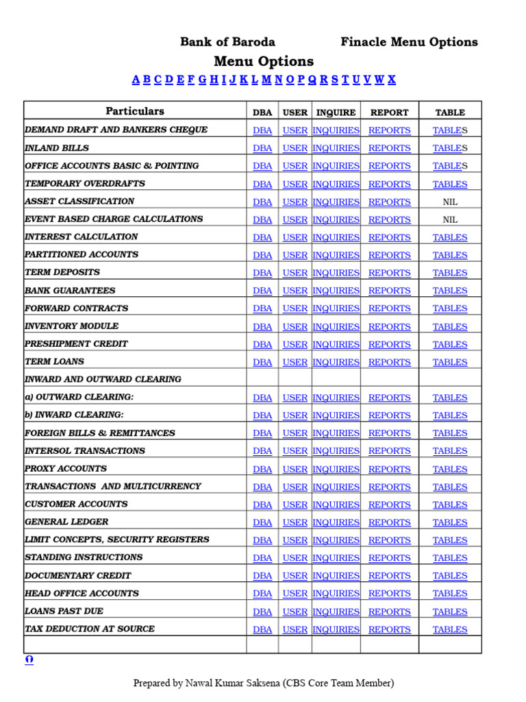 Finacle Menu Options Bank of Baroda PDF Free | PDF | Banks | Cheque