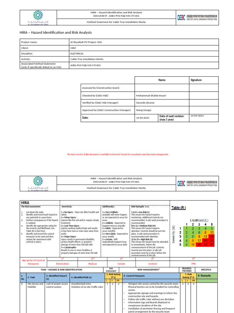 Appendix-HIRA For Method Statement For Cable Tray Installation Works | PDF | Risk | Personal ...