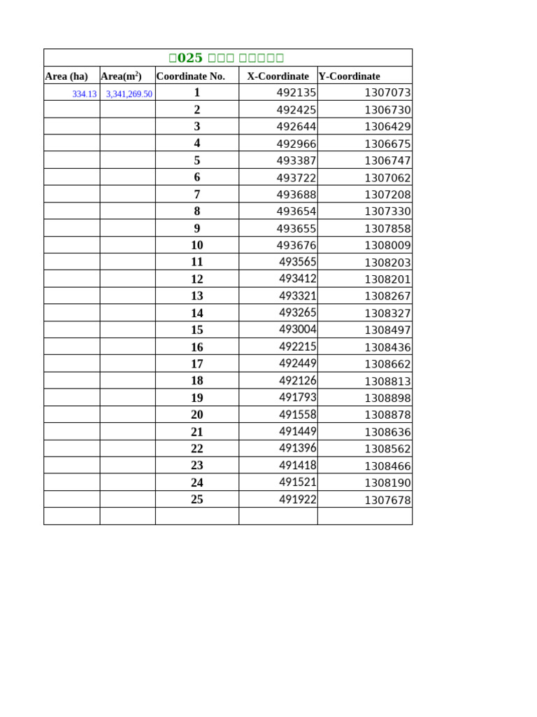025 Kebele Degoro Ws | PDF