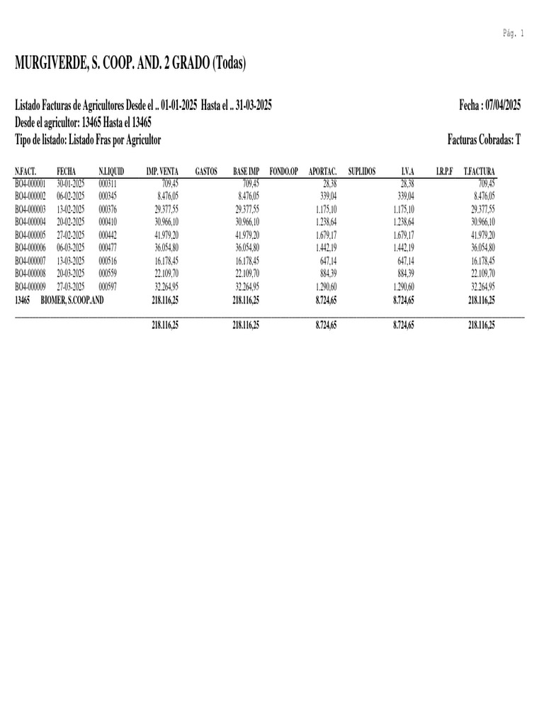 Biomer Sca-List Ventas 1T-25 | PDF