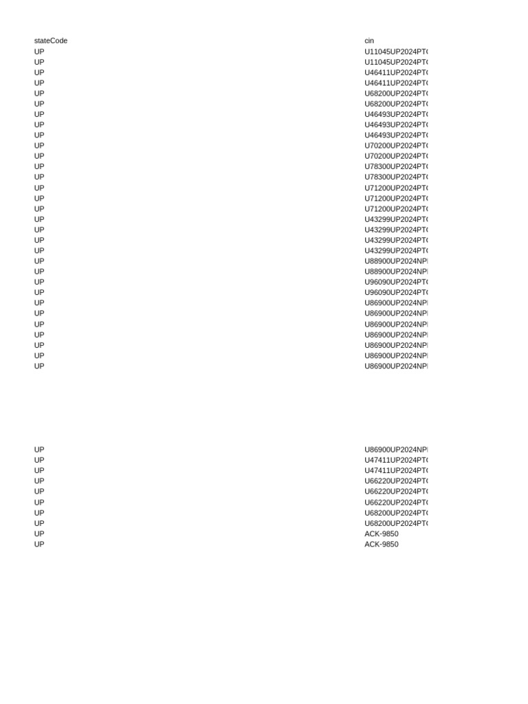 Lko 2 Mca Data | PDF