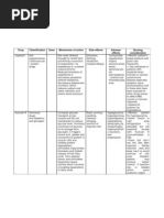 U500 Conversion Chart | PDF | Syringe