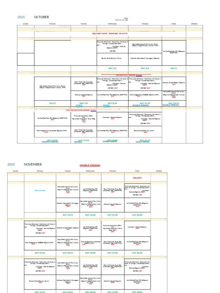 SBFP Calendar Days Option 2 Food Commodities 3 | PDF | Sweet Potato ...