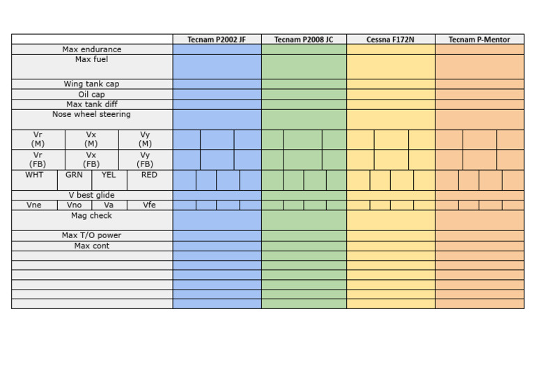 Sop Table - Table 2 | PDF